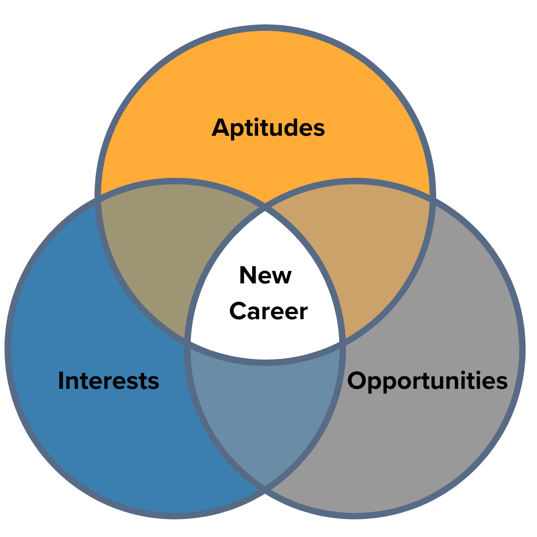 Career Resources for Adults - Johnson O'Connor Research Foundation